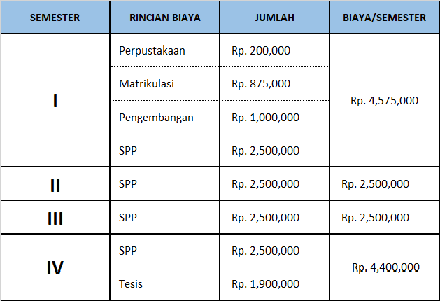 Biaya Kuliah – PASCASARJANA UIN SALATIGA